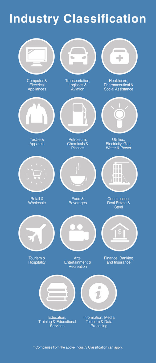 Industry Classification – Adelmo Singapore Pte Ltd